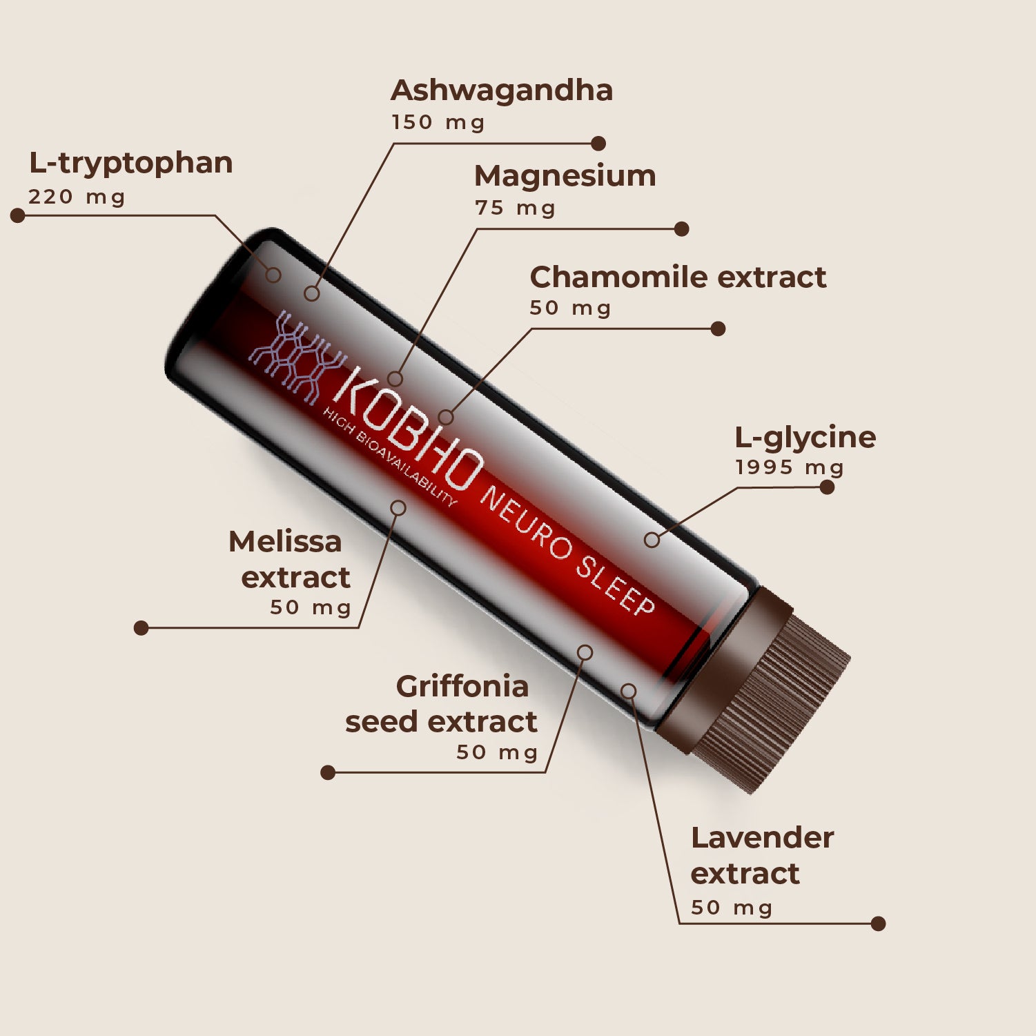 Neuro Sleep | Kobho Labs | Free Shipping